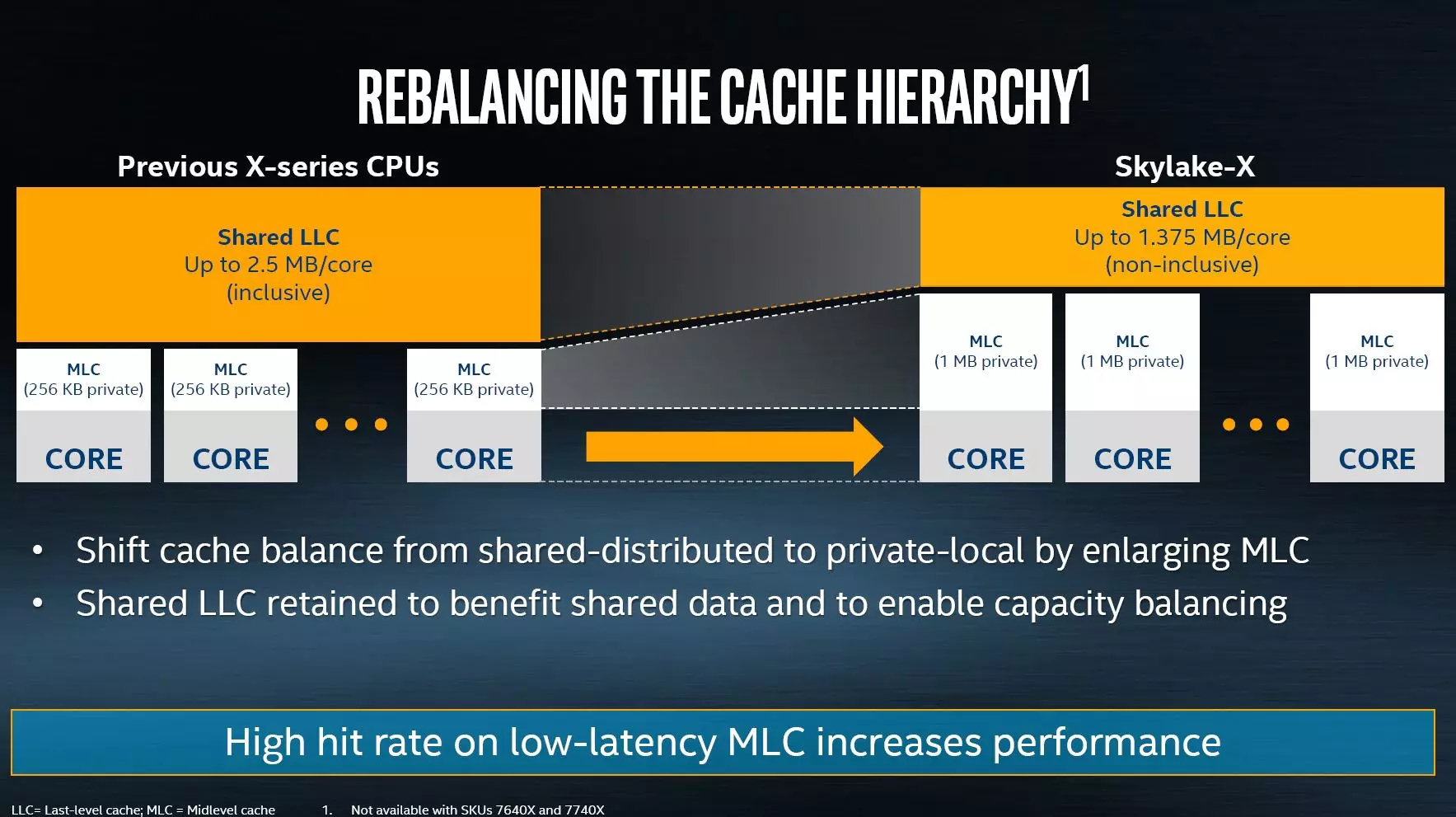 Intel mungkin mengeluarkan Core i9 20-teras, 40-benang 98359_6