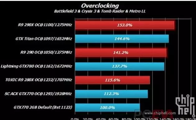 3211Radeon-R9-290-Serija-Overclockane-Performanse-635x390