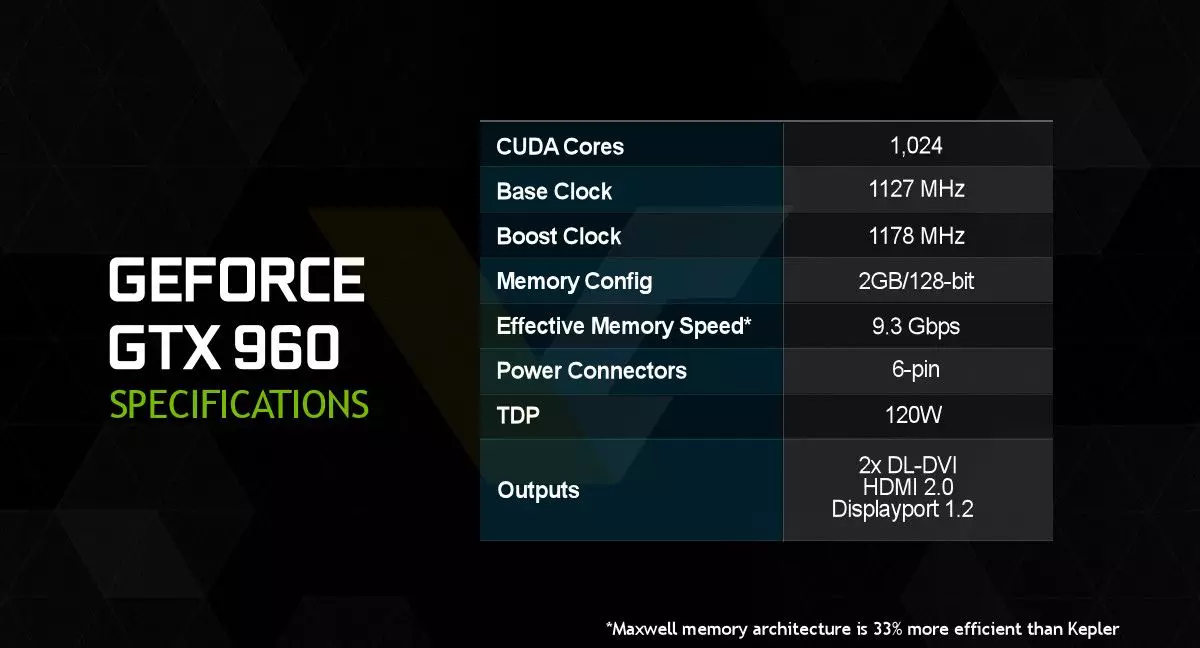 Espesifikasyon final GTX 960 la 98983_5