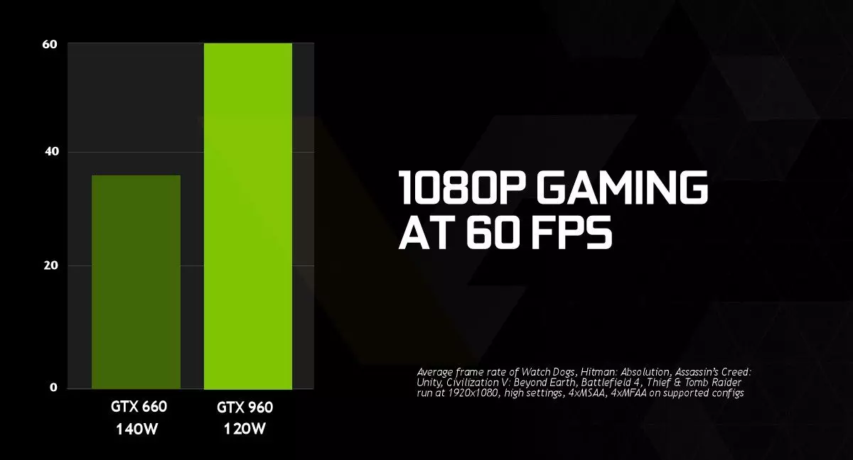 Definitieve specificaties van de GTX 960 98983_7