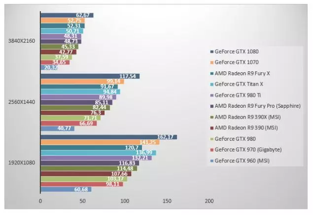 NVIDIA-GeForce-GTX-1070_Imikorere_Imyenda-Igiterane-635x437