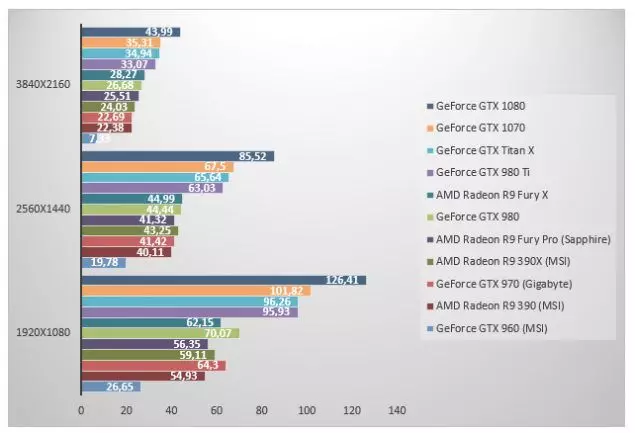 NVIDIA-GeForce-GTX-1070_Imikorere_Kuzamuka-kwa-Imva-Raider-635x433