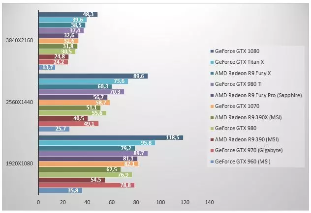 NVIDIA-GeForce-GTX-1070_Performance_The-Division