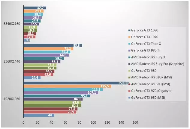 NVIDIA-GeForce-GTX-1070_Imikorere_Umudugudu