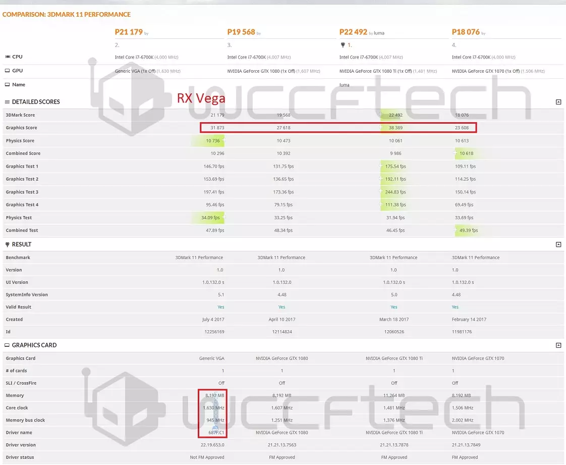 AMD Radeon RX Vega esimene võrdlusalus 99659_2