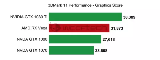 AMD의 Radeon RX Vega 퍼스트 벤치마크 99659_3